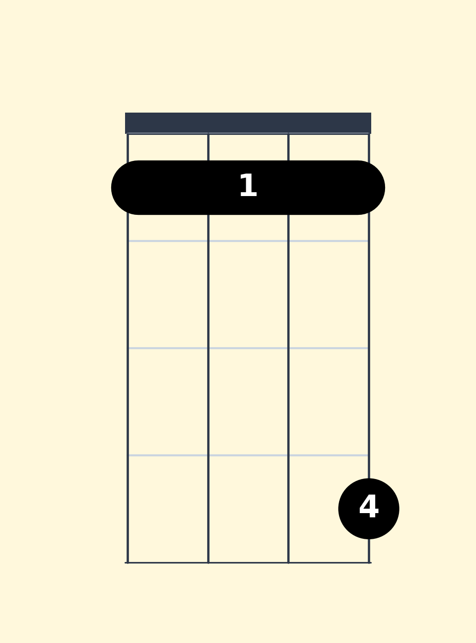 A Sharp Major Ukulele Chord